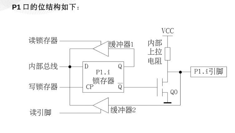 第二章1 初识p0p1并口 数据类型，常量定义方法，特殊功能寄存器定义p0和p1区别 Csdn博客