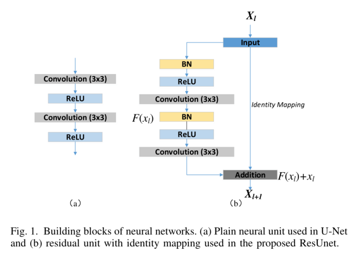Road Extraction by Deep Residual U-Net_道路提取resunet代码-CSDN博客