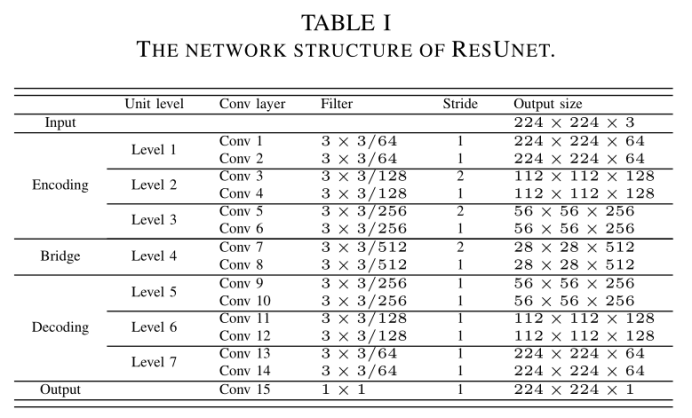 Road Extraction by Deep Residual U-Net_道路提取resunet代码-CSDN博客