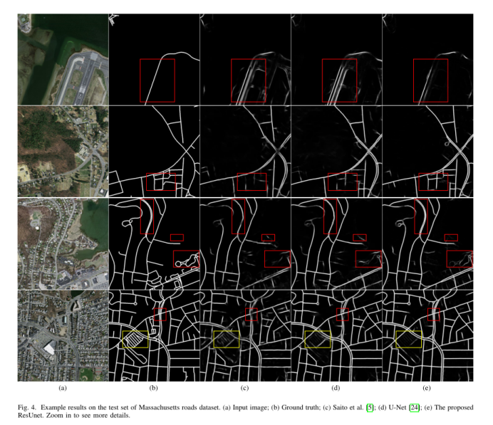Road Extraction by Deep Residual U-Net_道路提取resunet代码-CSDN博客