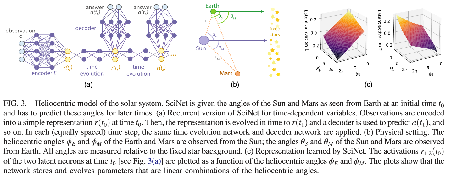 用神经网络发现物理概念_scinet模型-CSDN博客