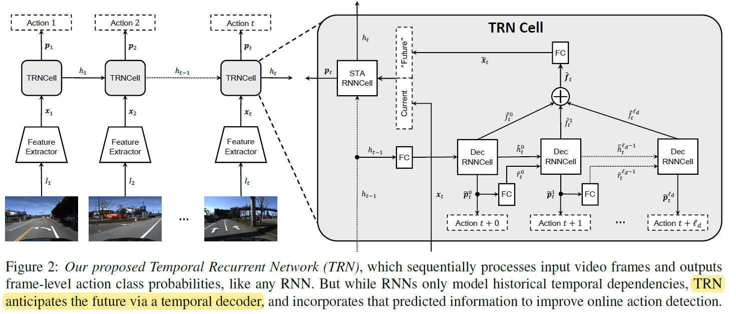 【行为检测】ICCV 2019：Temporal Recurrent Networks for Online Action Detection-CSDN博客