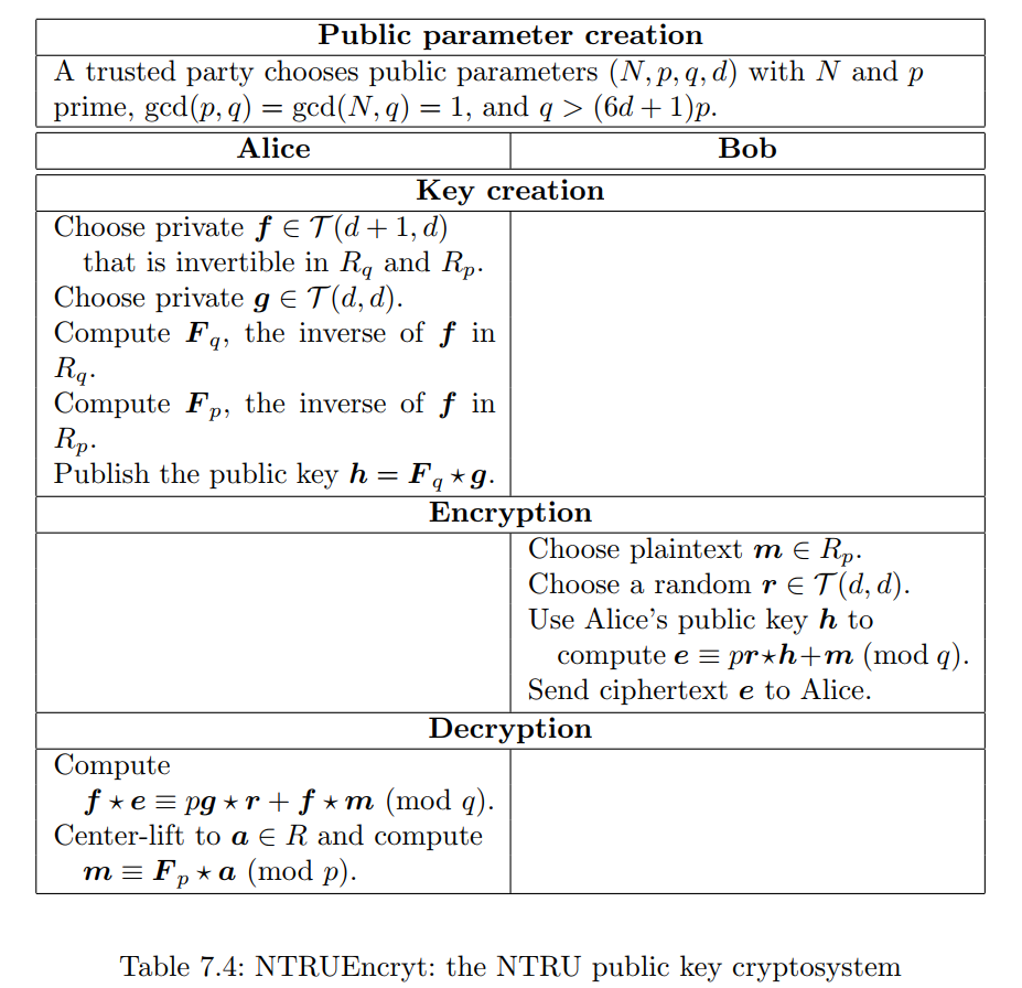 Lattices and Cryptography（格理论与密码学）-CSDN博客