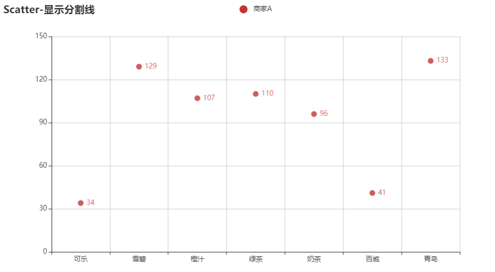 pyecharts的官方中文文档及常见图表整理_pyecharts官方文档-CSDN博客