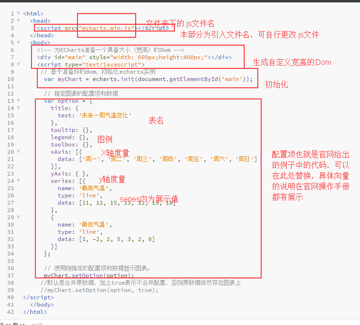 数据可视化 Echarts入门安装及作图详解echart打开软件 Csdn博客 