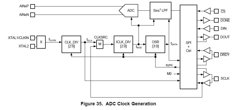 学习使用ADS1310A2(3)_ads131a04同时读取多个寄存器-CSDN博客