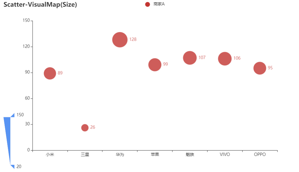 pyecharts的官方中文文档及常见图表整理_pyecharts官方文档-CSDN博客