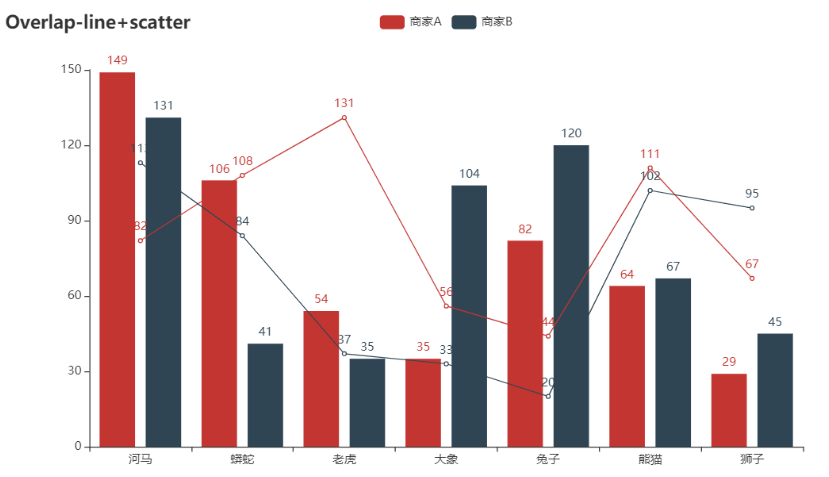 pyecharts的官方中文文档及常见图表整理_pyecharts官方文档-CSDN博客