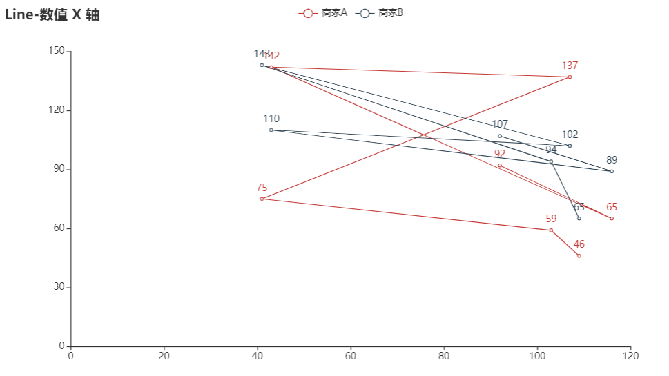 pyecharts的官方中文文档及常见图表整理_pyecharts官方文档-CSDN博客
