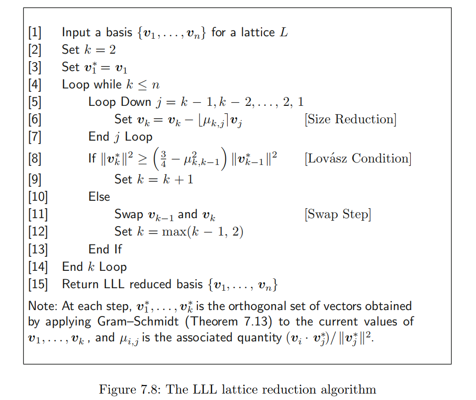 Lattices and Cryptography（格理论与密码学）-CSDN博客