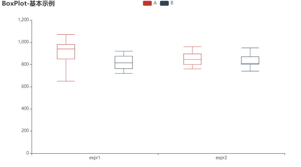 pyecharts的官方中文文档及常见图表整理_pyecharts官方文档-CSDN博客