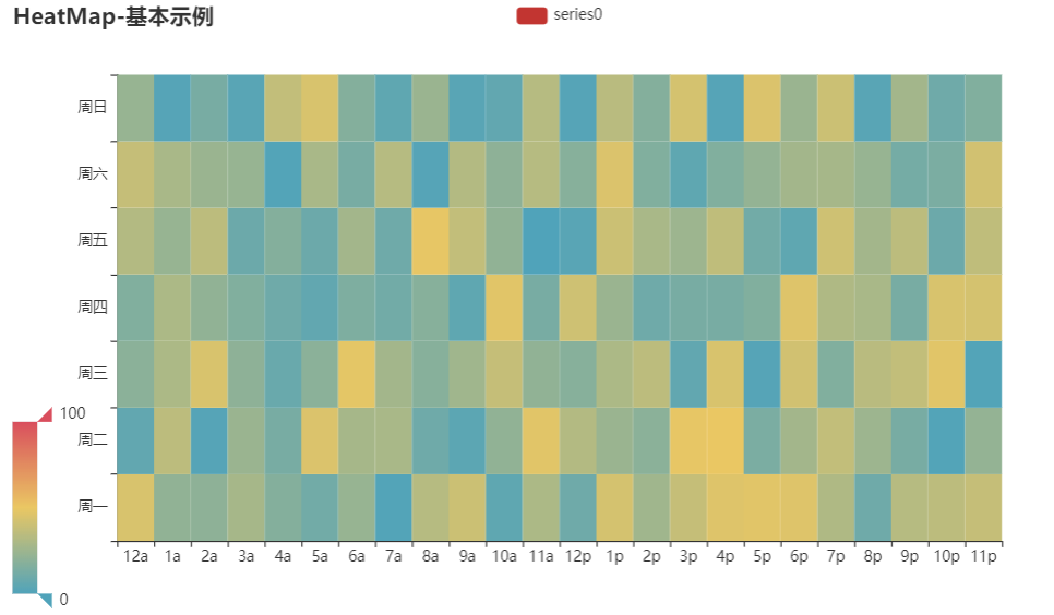 pyecharts的官方中文文档及常见图表整理_pyecharts官方文档-CSDN博客