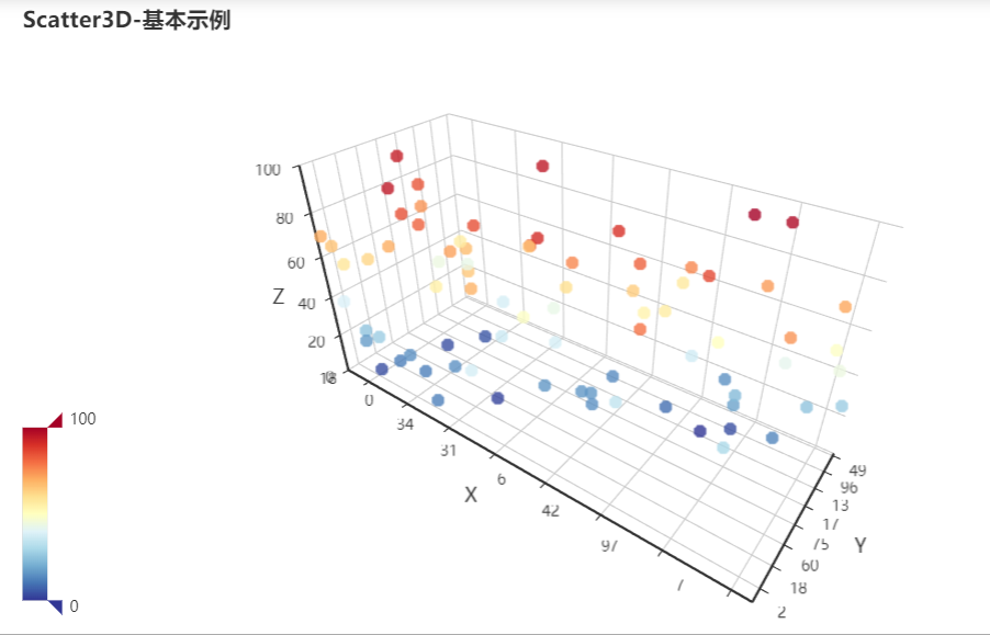 pyecharts的官方中文文档及常见图表整理_pyecharts官方文档-CSDN博客