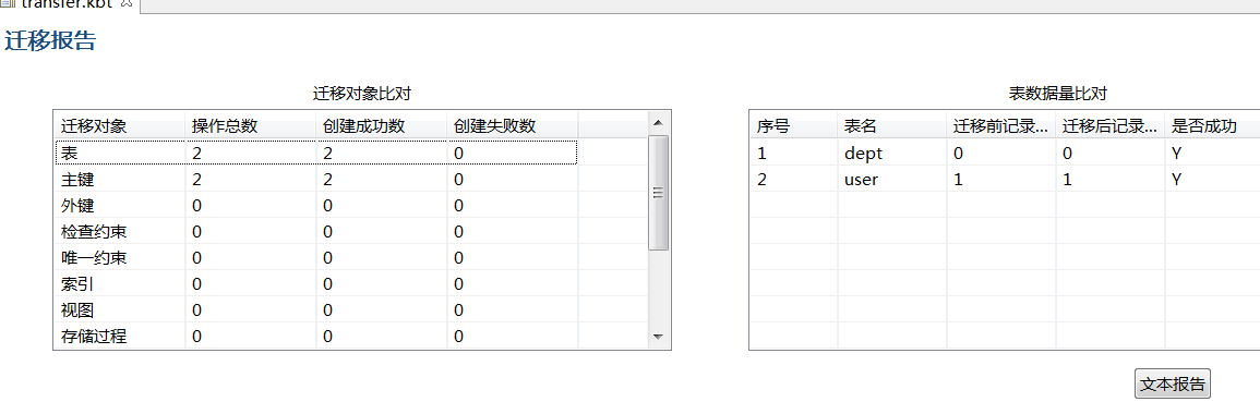 Oracle迁移数据到人大金仓v8金仓迁移到oracle Csdn博客 