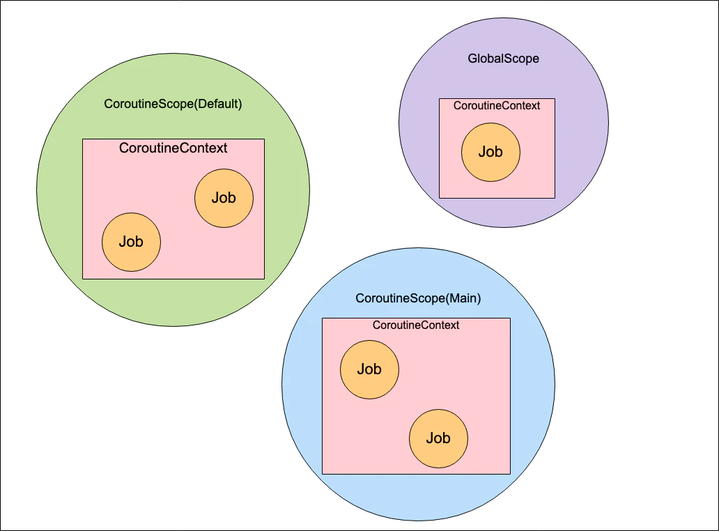 用Coroutine替代AsyncTask_asynctask 替代-CSDN博客