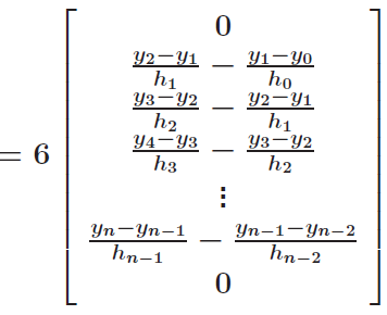 插值（四）cubic interpolation(三次插值)_cubic插值-CSDN博客