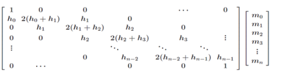 插值（四）cubic interpolation(三次插值)_cubic插值-CSDN博客