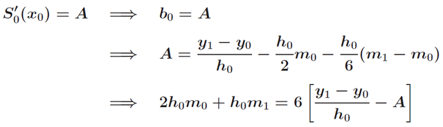 插值（四）cubic interpolation(三次插值)_cubic插值-CSDN博客