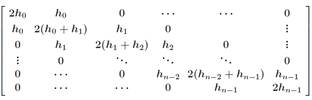 插值（四）cubic interpolation(三次插值)_cubic插值-CSDN博客