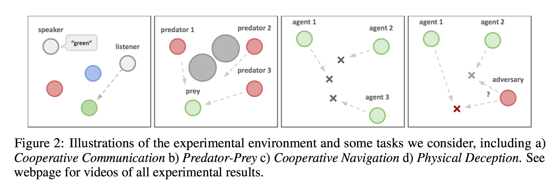 MADDPG论文、项目学习记录-CSDN博客