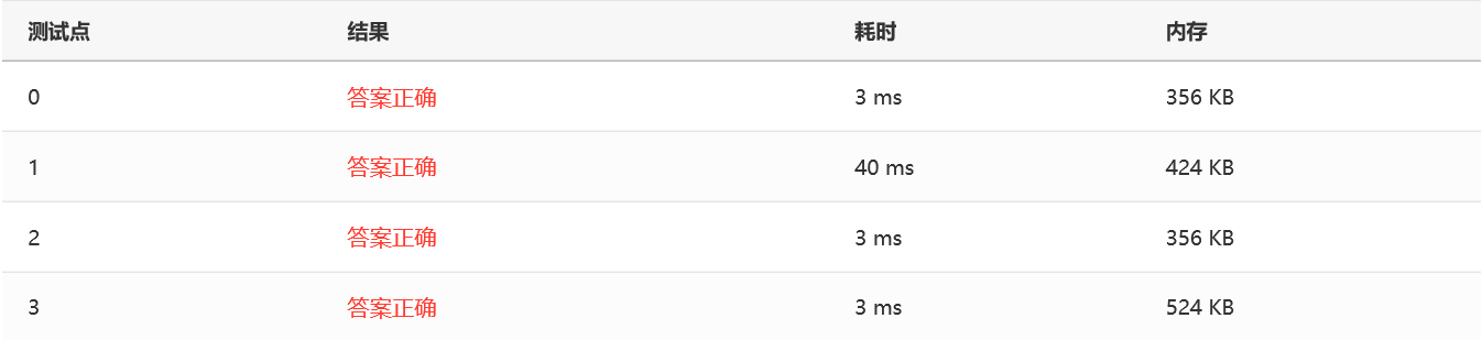 PTA L1-044 稳赢 C++实现-CSDN博客