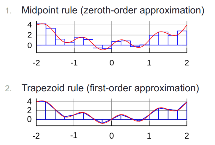 MATLAB教学_10数值微积分_0:power(10,-i):pi啥意思-CSDN博客