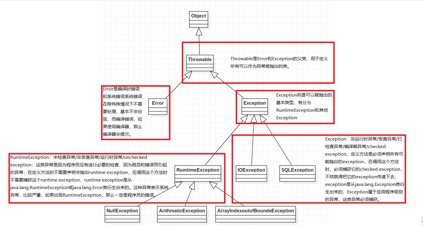 面试题总结——异常类（exception）相关exception问题 Csdn博客 