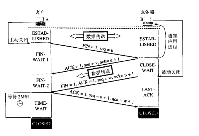 TCP释放连接时为什么time_wait状态必须等待2MSL时间_tcp连接释放2msl-CSDN博客