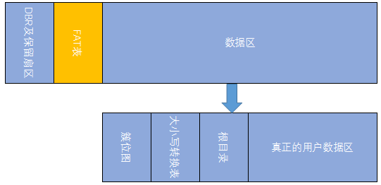 Exfat文件系统dbr的完美恢复exfat Dbr Csdn博客 
