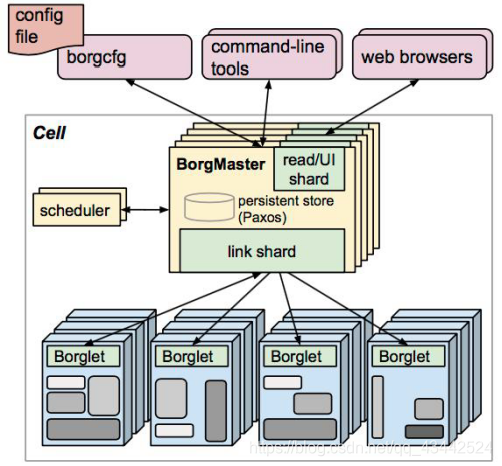 Kubernetesk8s入门到实践一 Kubernetes入门kubernetes从入门到实践 Pdf Csdn博客