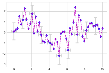 Notes_matplotlib_errorbar和填充_matplotlib 误差上下界-CSDN博客