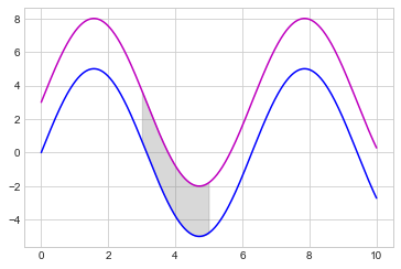 Notes_matplotlib_errorbar和填充_matplotlib 误差上下界-CSDN博客