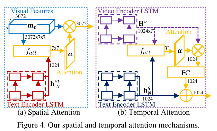VideoQA论文阅读笔记——TGIF-QA: Toward Spatio-Temporal Reasoning in Visual Question Answering-CSDN博客