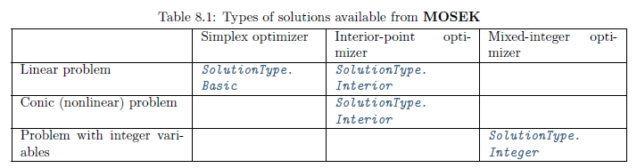 Mosek学习笔记3：求解交互_mosek infeasible problem-CSDN博客
