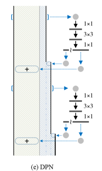 pytorch实现DPN 最详细的全面讲解_pytorch dpn-CSDN博客