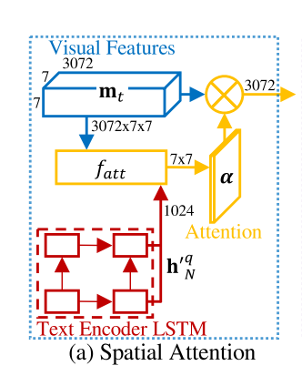 VideoQA论文阅读笔记——TGIF-QA: Toward Spatio-Temporal Reasoning in Visual Question Answering-CSDN博客