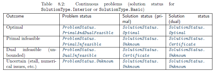 Mosek学习笔记3：求解交互_mosek infeasible problem-CSDN博客