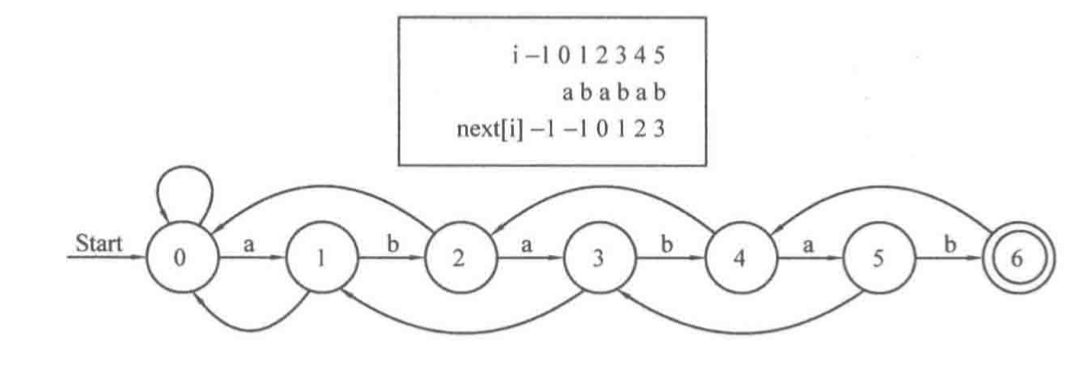 图解KMP算法（next数组、nextval数组、有限自动机【AC自动机】）———附带模版代码和完整示例_kmp算法next计算方法-CSDN博客