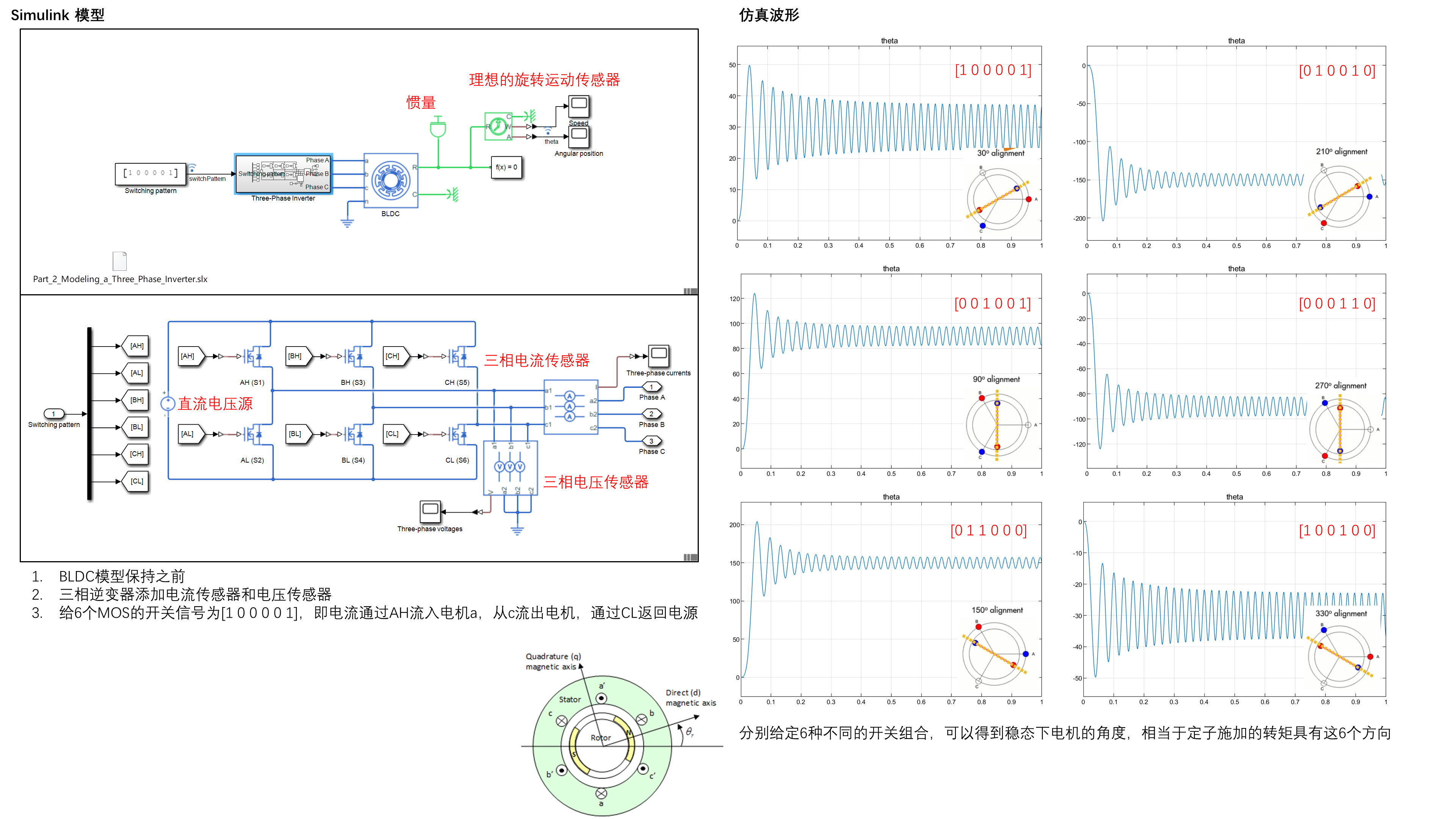 Simulink —— BLDC基础及六步转速控制模型_bldc电机的simulink仿真-CSDN博客