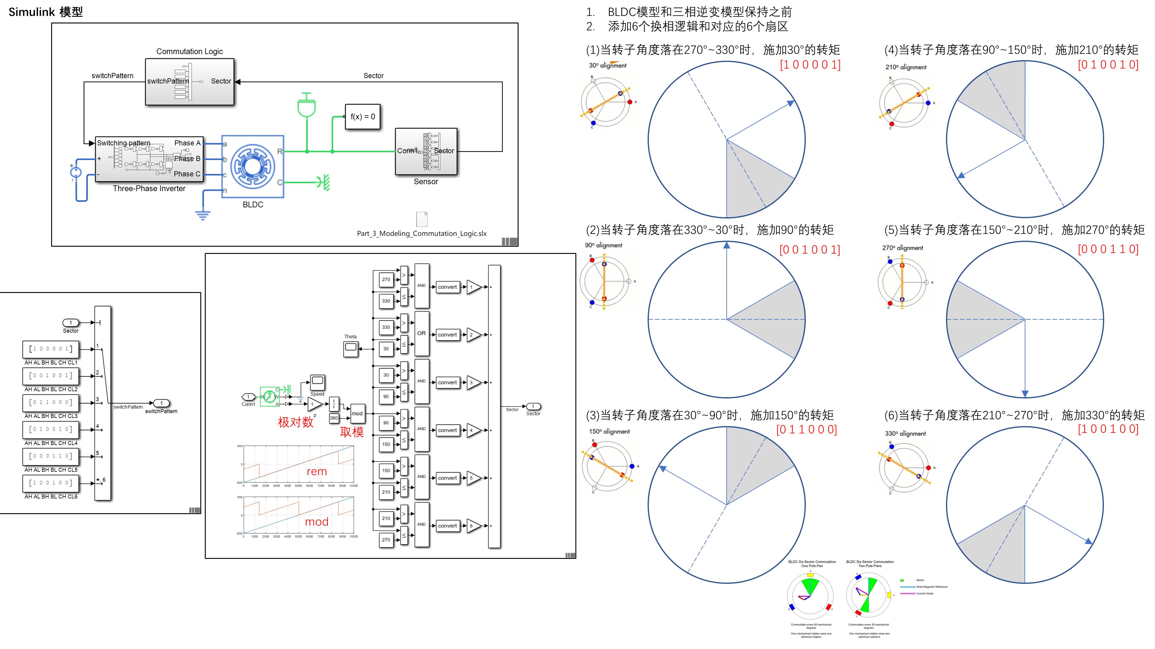 Simulink —— BLDC基础及六步转速控制模型_bldc电机的simulink仿真-CSDN博客