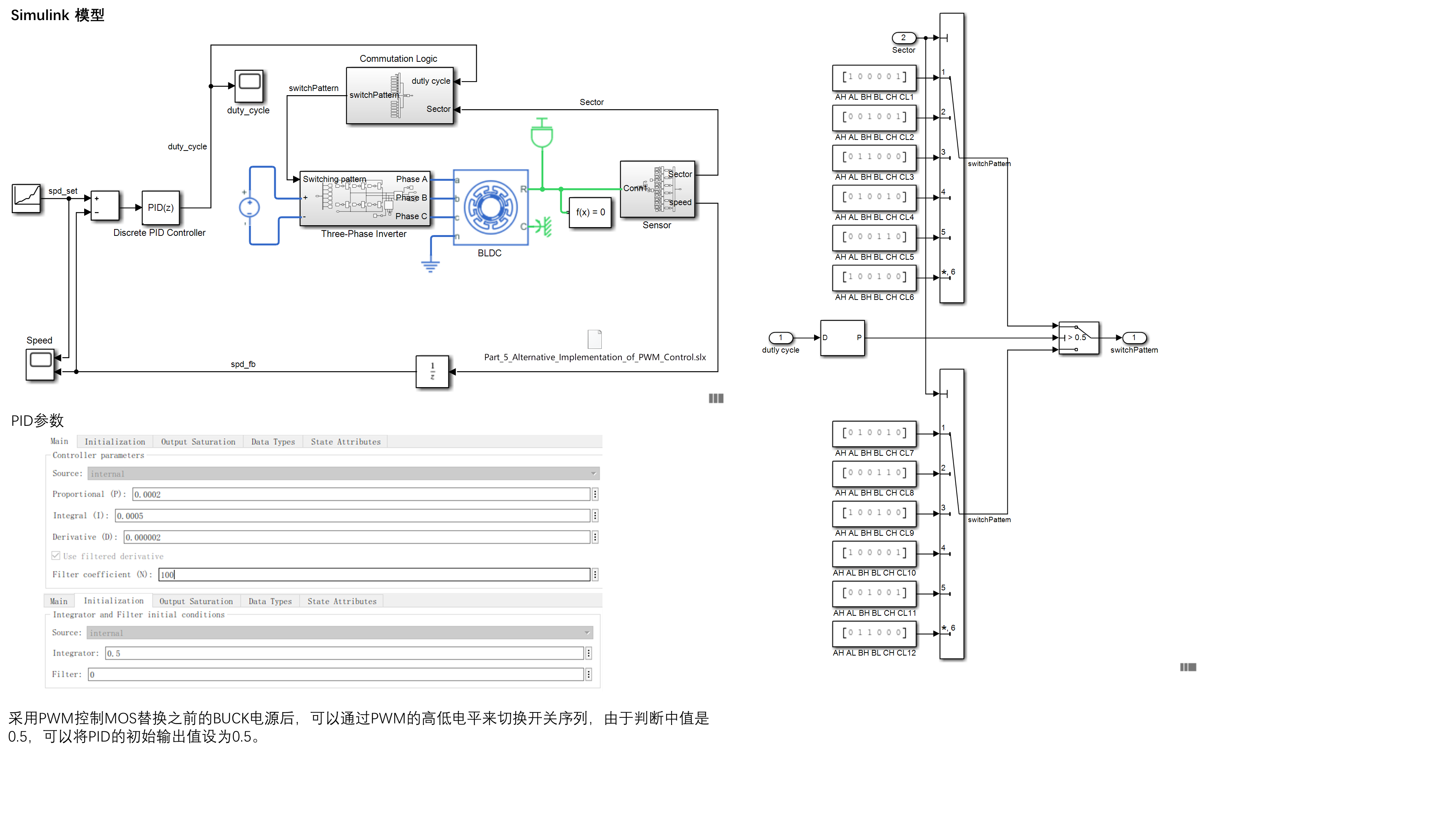 Simulink —— Bldc基础及六步转速控制模型bldc电机的simulink仿真 Csdn博客