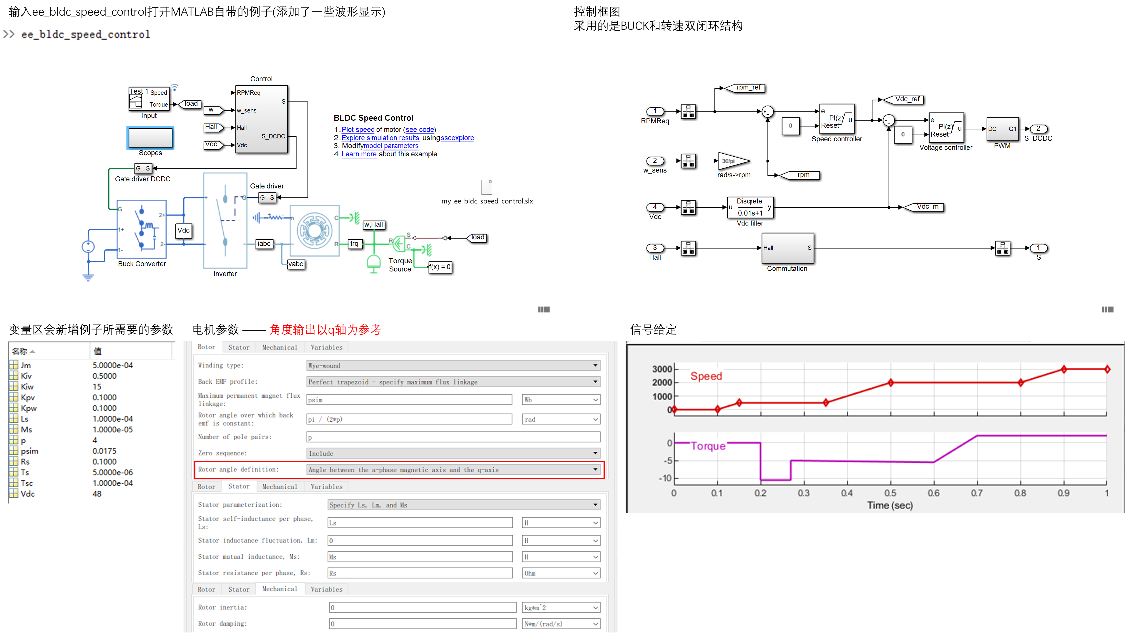 Simulink —— BLDC基础及六步转速控制模型_bldc电机的simulink仿真-CSDN博客