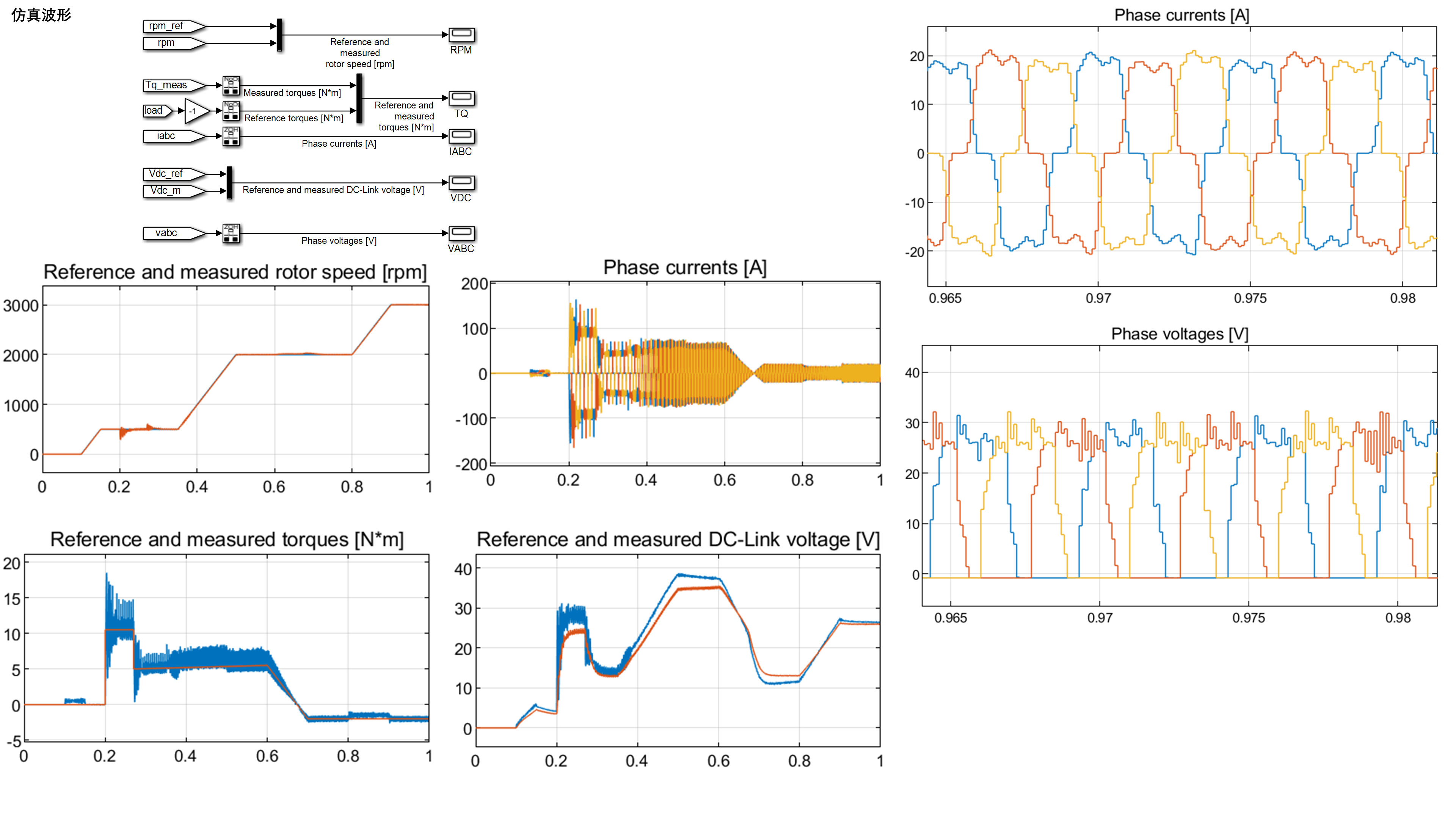 Simulink —— BLDC基础及六步转速控制模型_bldc电机的simulink仿真-CSDN博客
