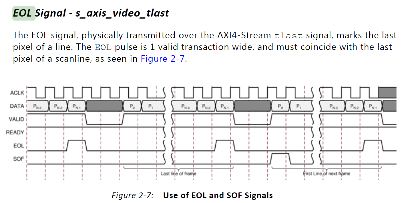 AXI4_stream to video out测试_axi4-stream to video out-CSDN博客