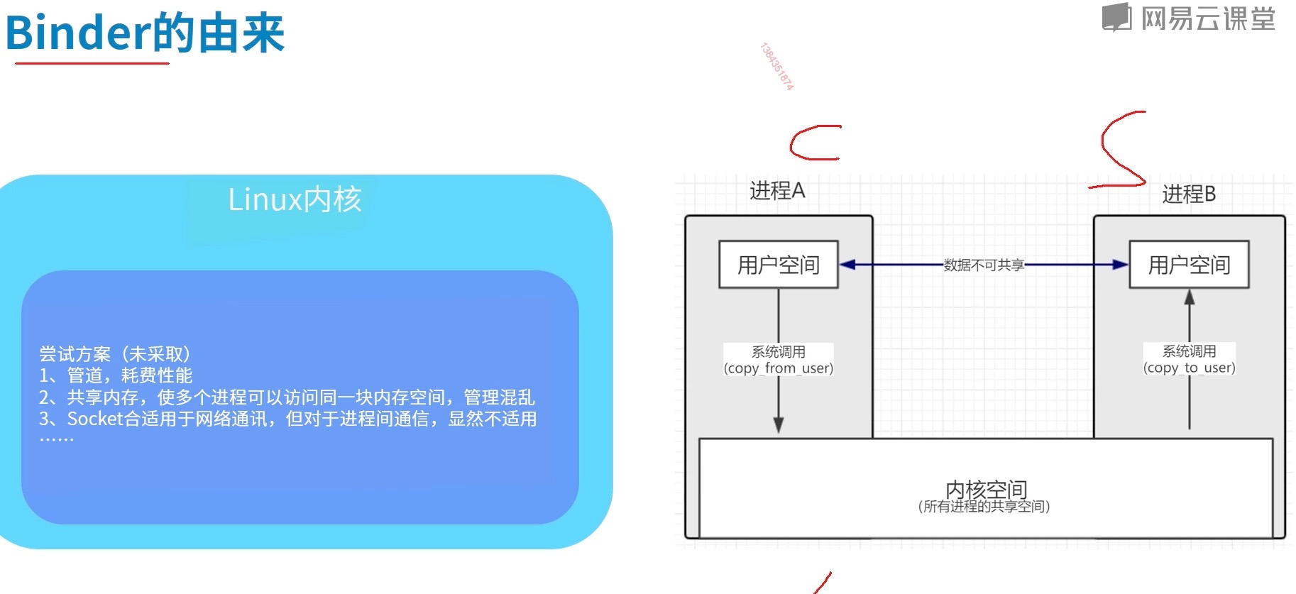 Binder的一波分析_parcel线程池-CSDN博客