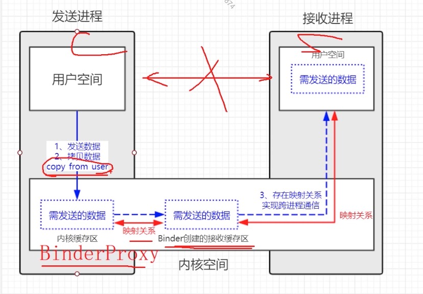 Binder的一波分析_parcel线程池-CSDN博客