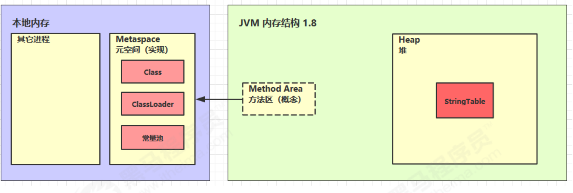 Jvm 一 Java虚拟机内存结构 元空间 堆 栈 Java虚拟机设置元空间大小 Csdn博客