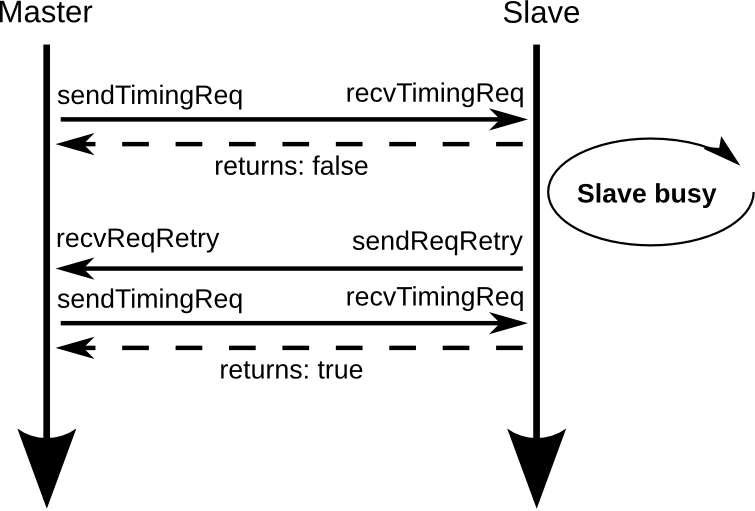 GEM5教程--修改和拓展gem5（四）_gem5新建拓扑结构-CSDN博客