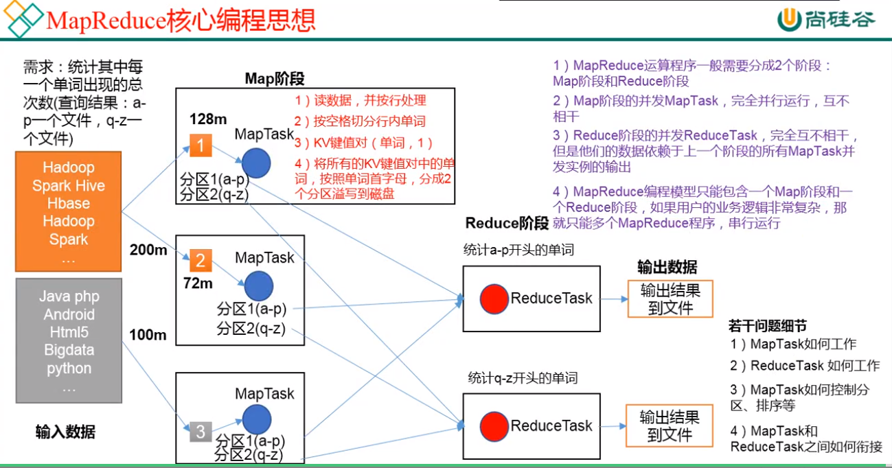 Mapreduce基础知识mapreduce基本知识 Csdn博客 