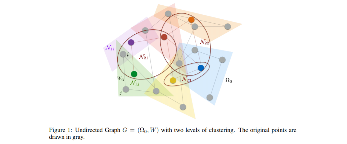 paper reading：[第一代GCN] Spectral Networks and Deep Locally Connected Networks on Graphs_gcn第一篇论文 ...